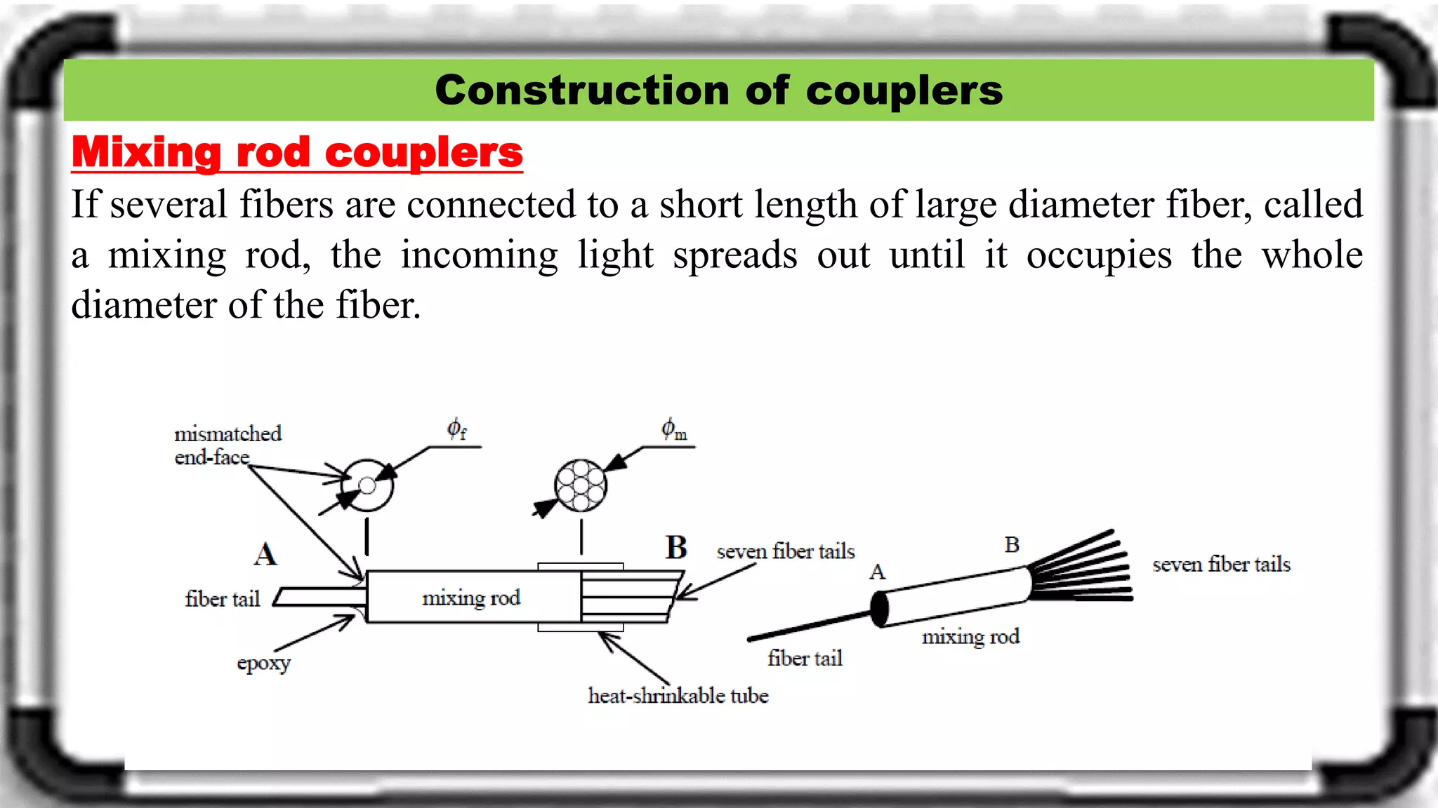 Fiber optical coupler | PPTX