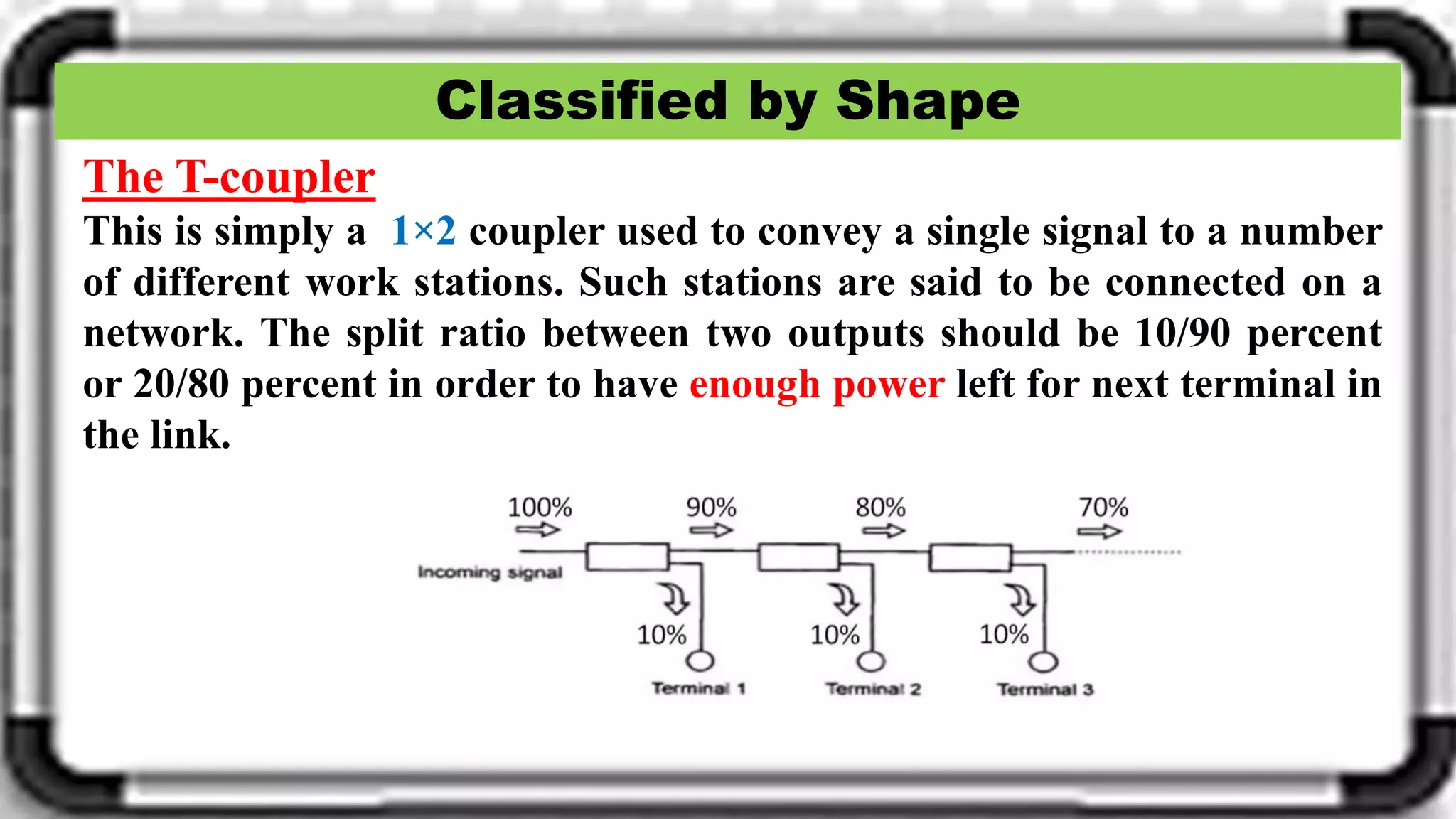 Fiber optical coupler | PPTX
