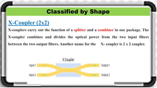Fiber optical coupler | PPTX