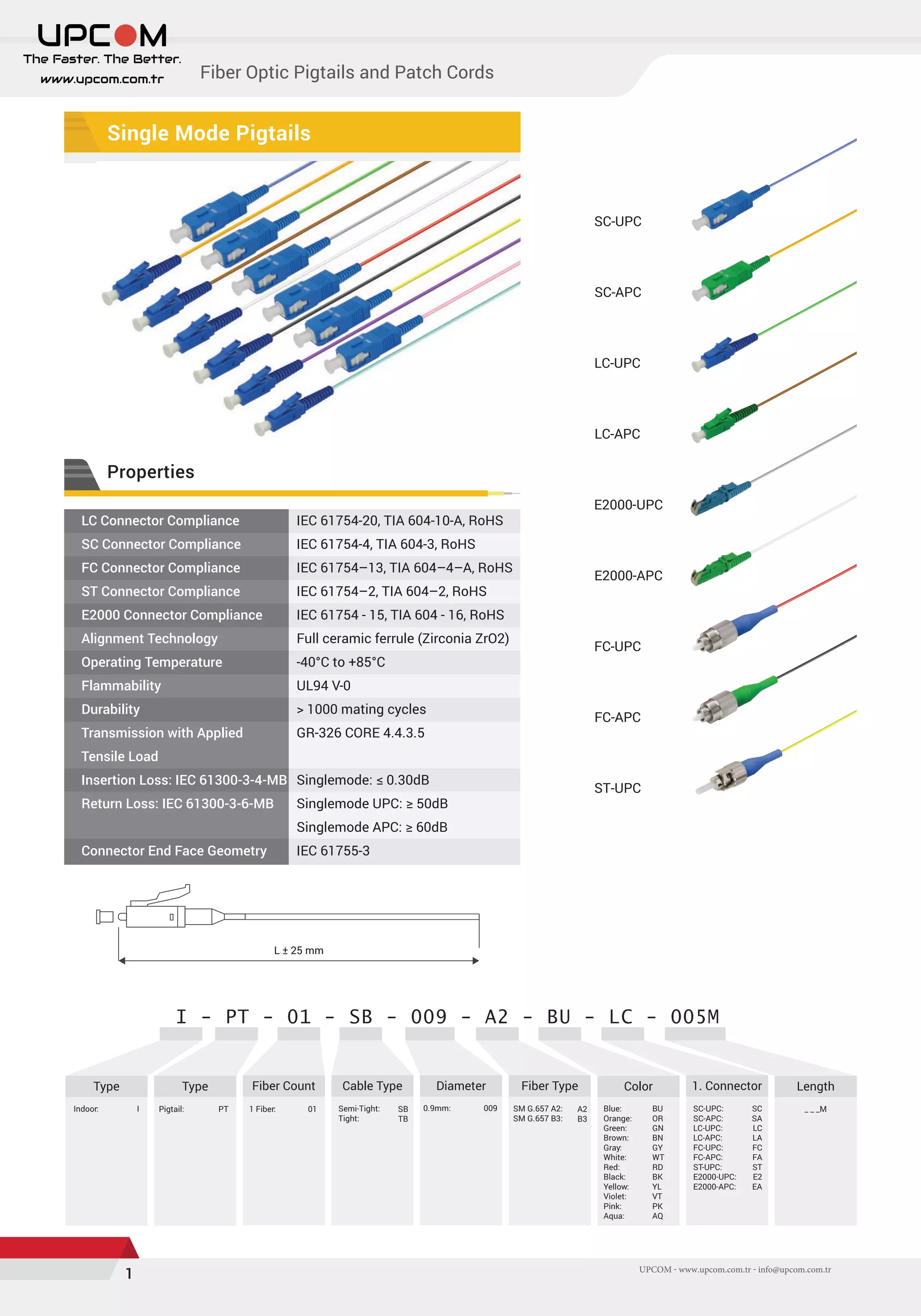 Fiber optic assemblies | PDF