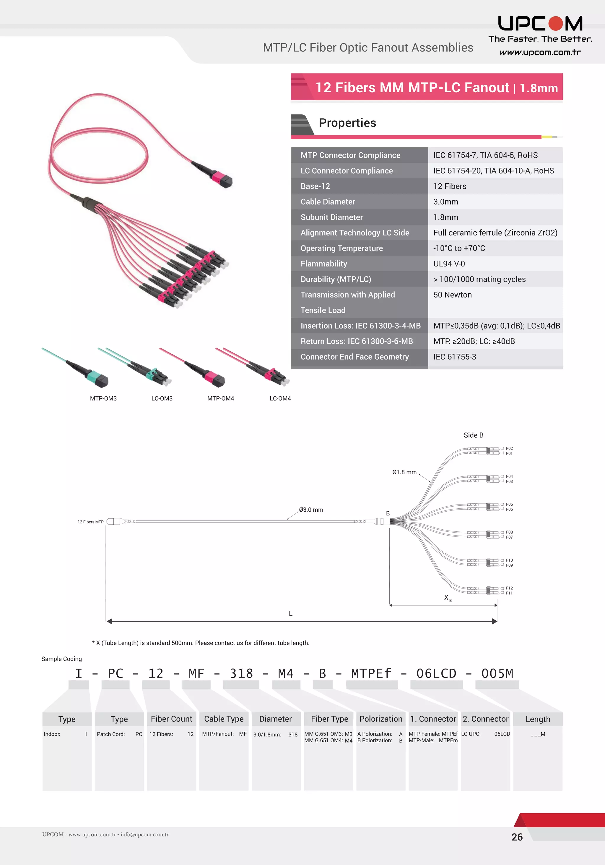 Fiber optic assemblies | PDF