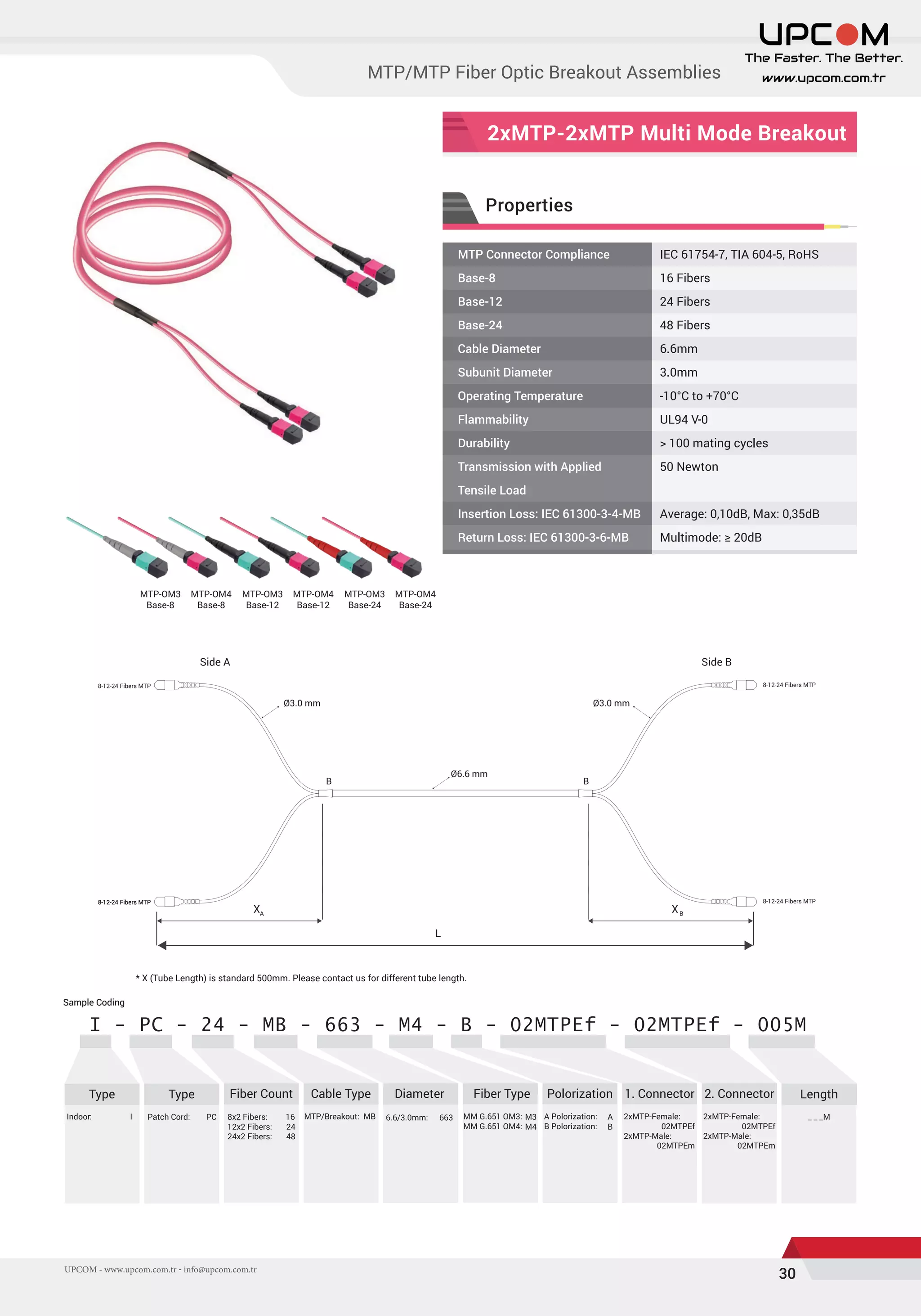 Fiber optic assemblies | PDF | Science