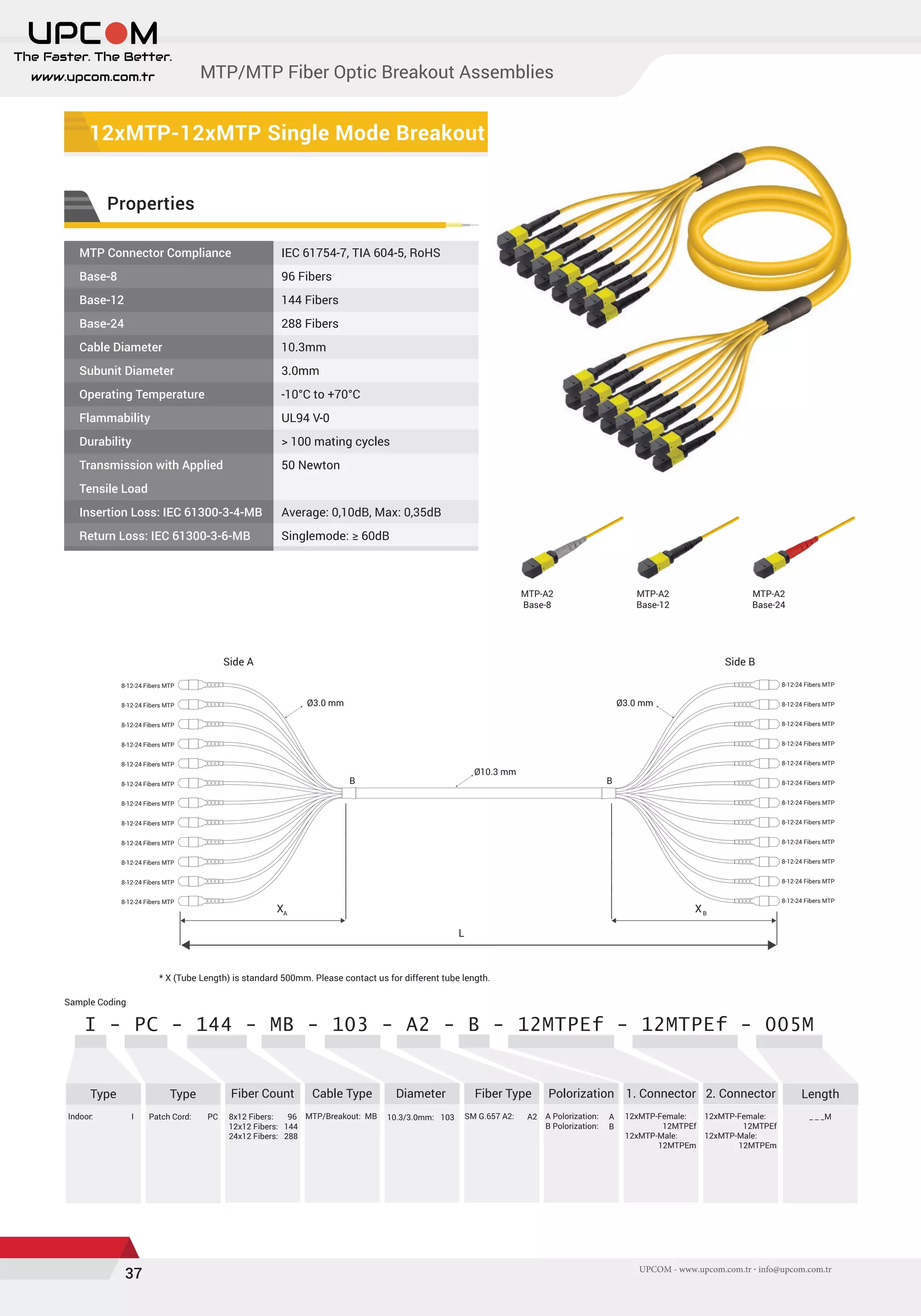 Fiber optic assemblies | PDF