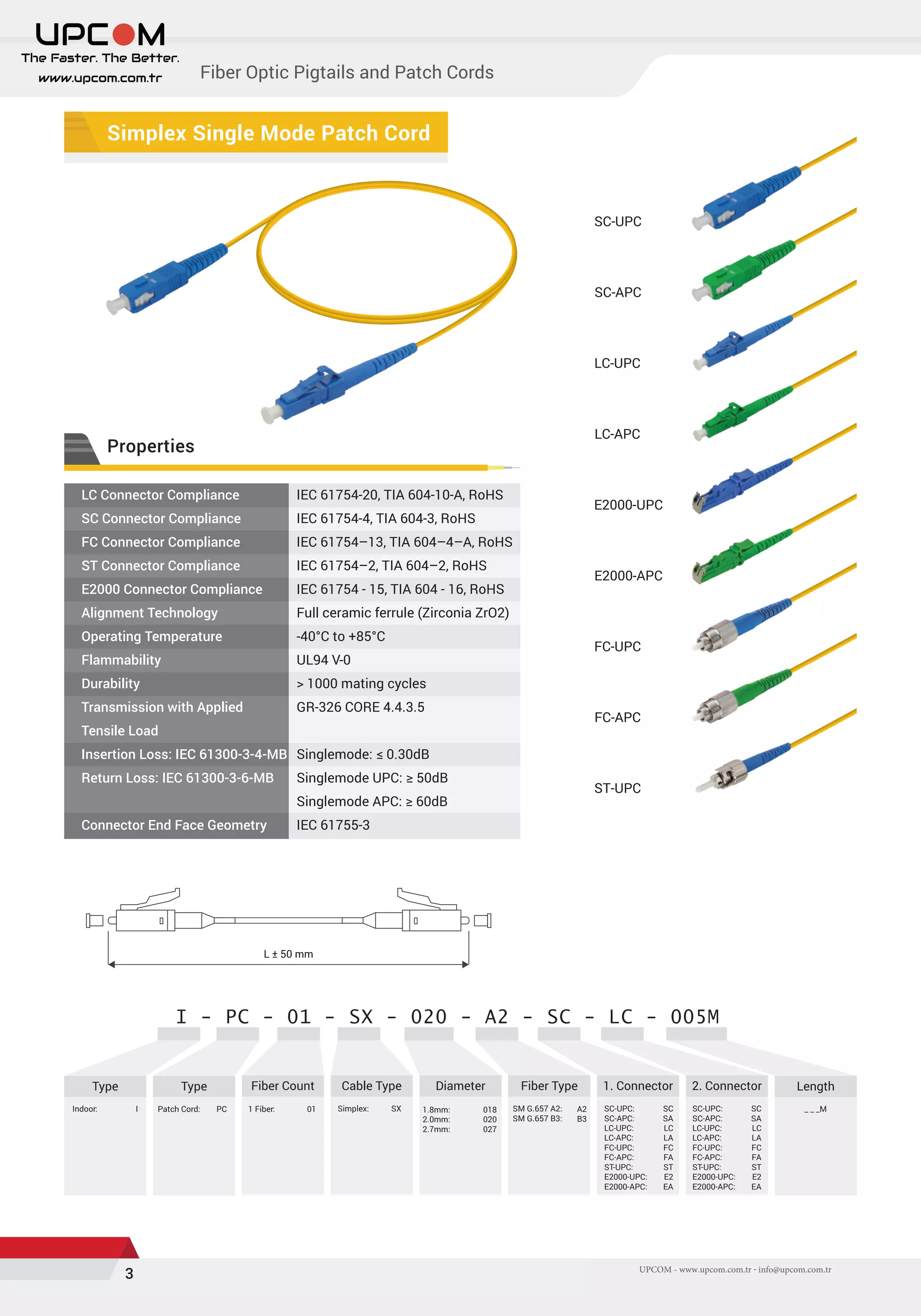 Fiber optic assemblies | PDF | Science