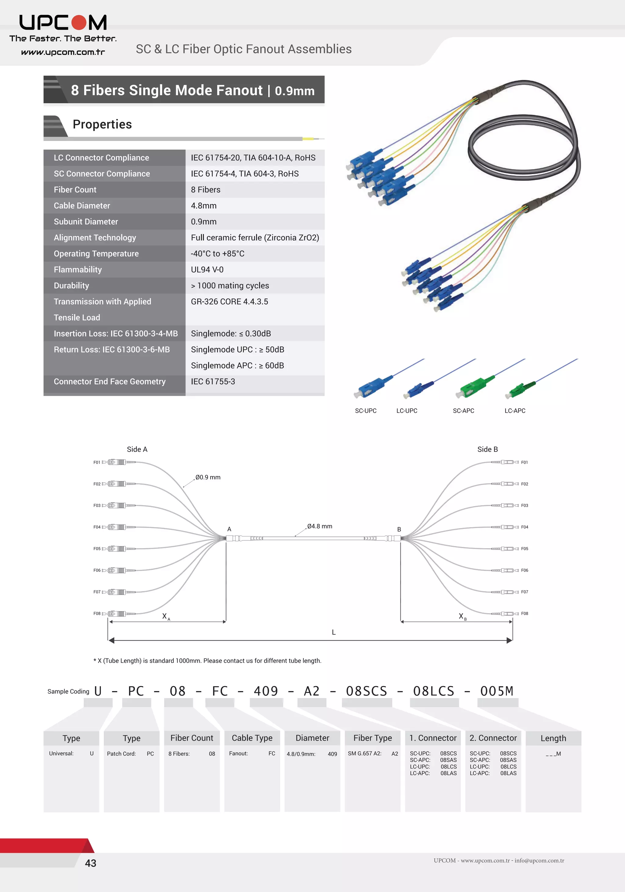 Fiber optic assemblies | PDF