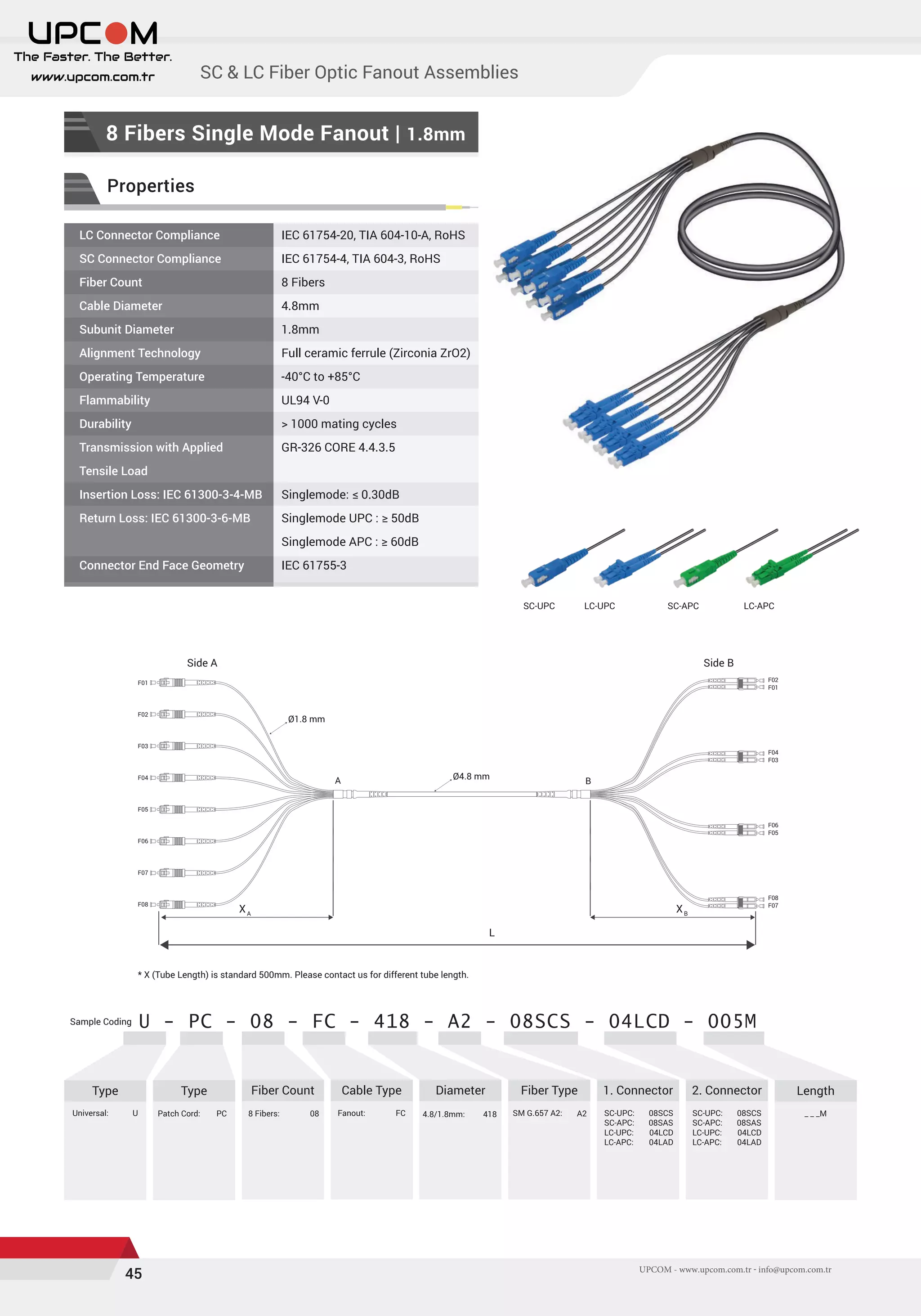 Fiber optic assemblies | PDF