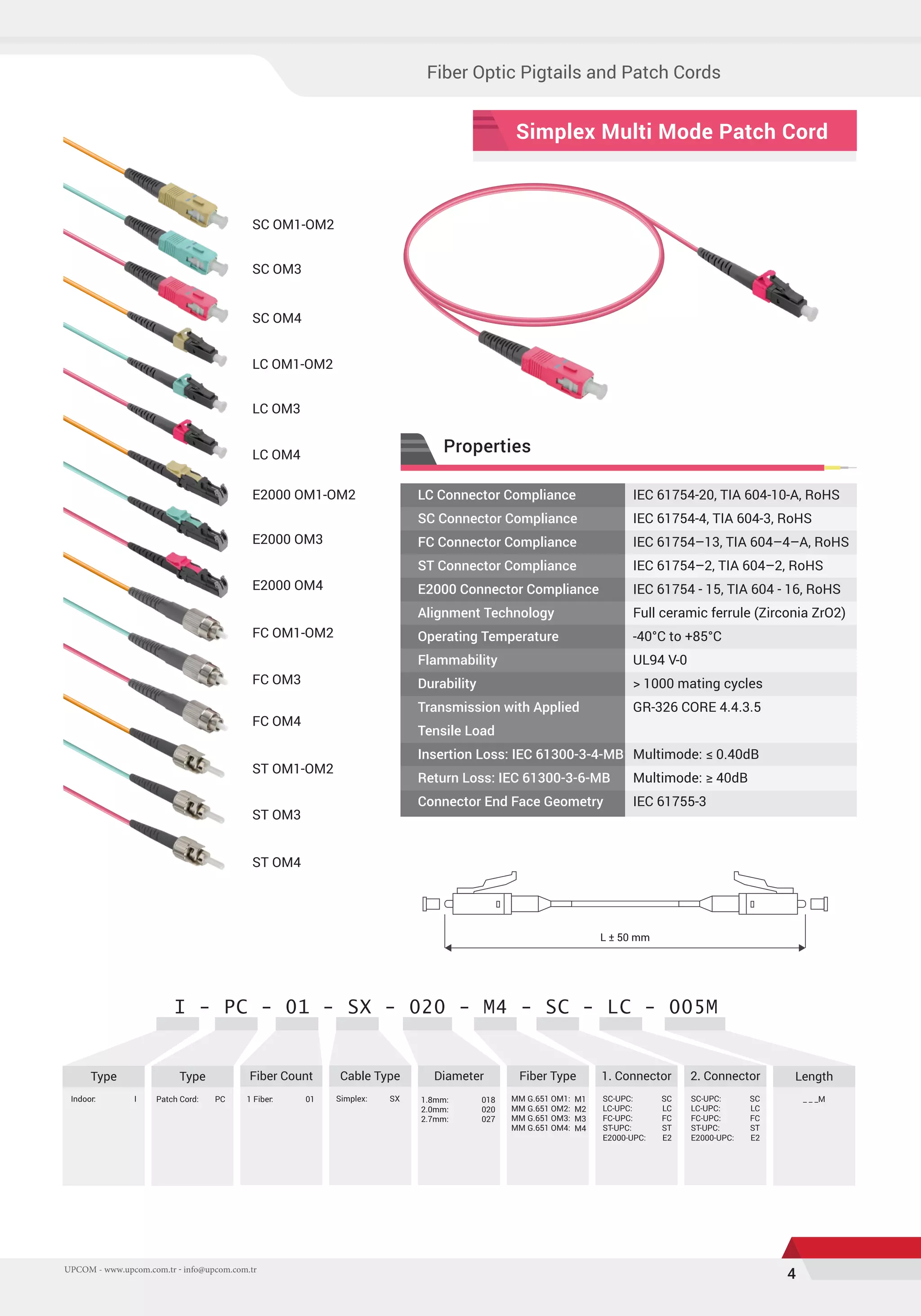 Fiber optic assemblies | PDF