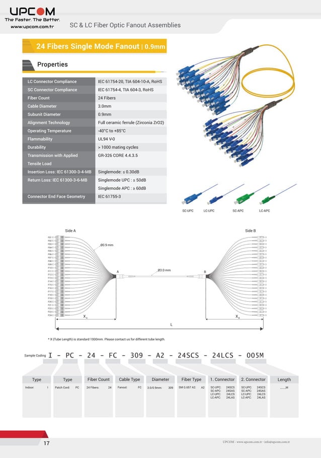 Fiber optic assemblies | PDF | Science