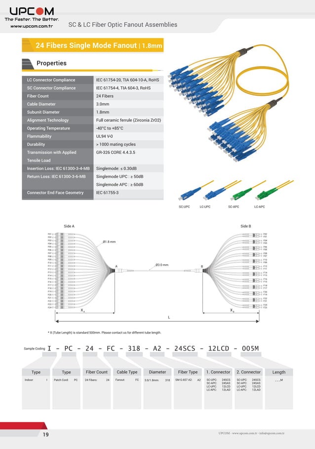 Fiber optic assemblies | PDF | Science
