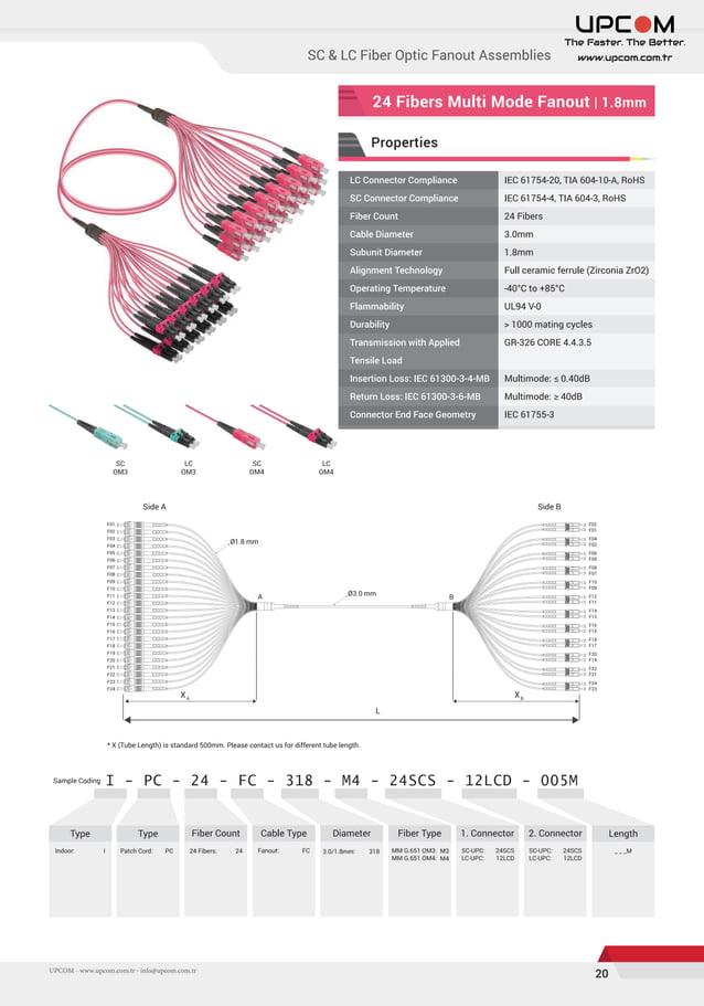 Fiber optic assemblies | PDF | Science