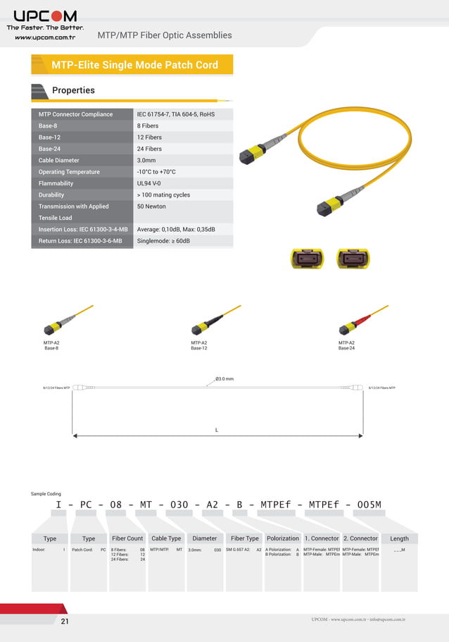 Fiber optic assemblies | PDF | Science