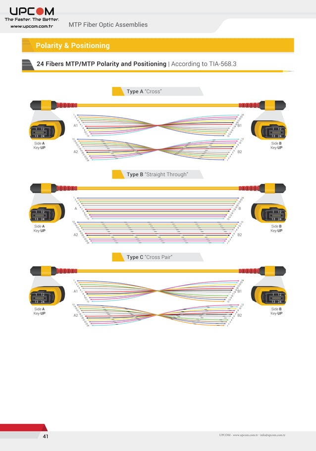 Fiber optic assemblies | PDF | Science