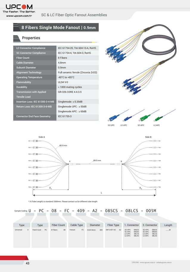 Fiber optic assemblies | PDF | Science