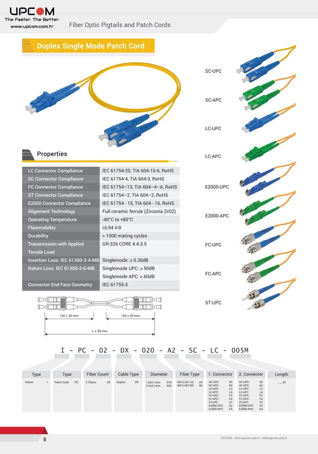 Fiber optic assemblies | PDF | Science