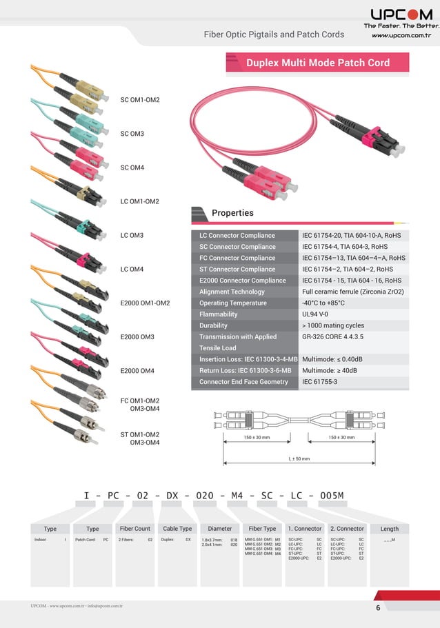 Fiber optic assemblies | PDF | Science