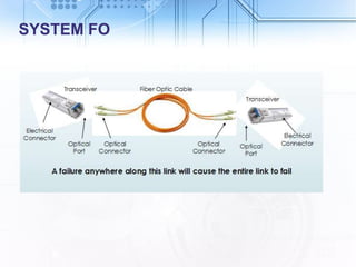 Fiber optic cable | PPTX
