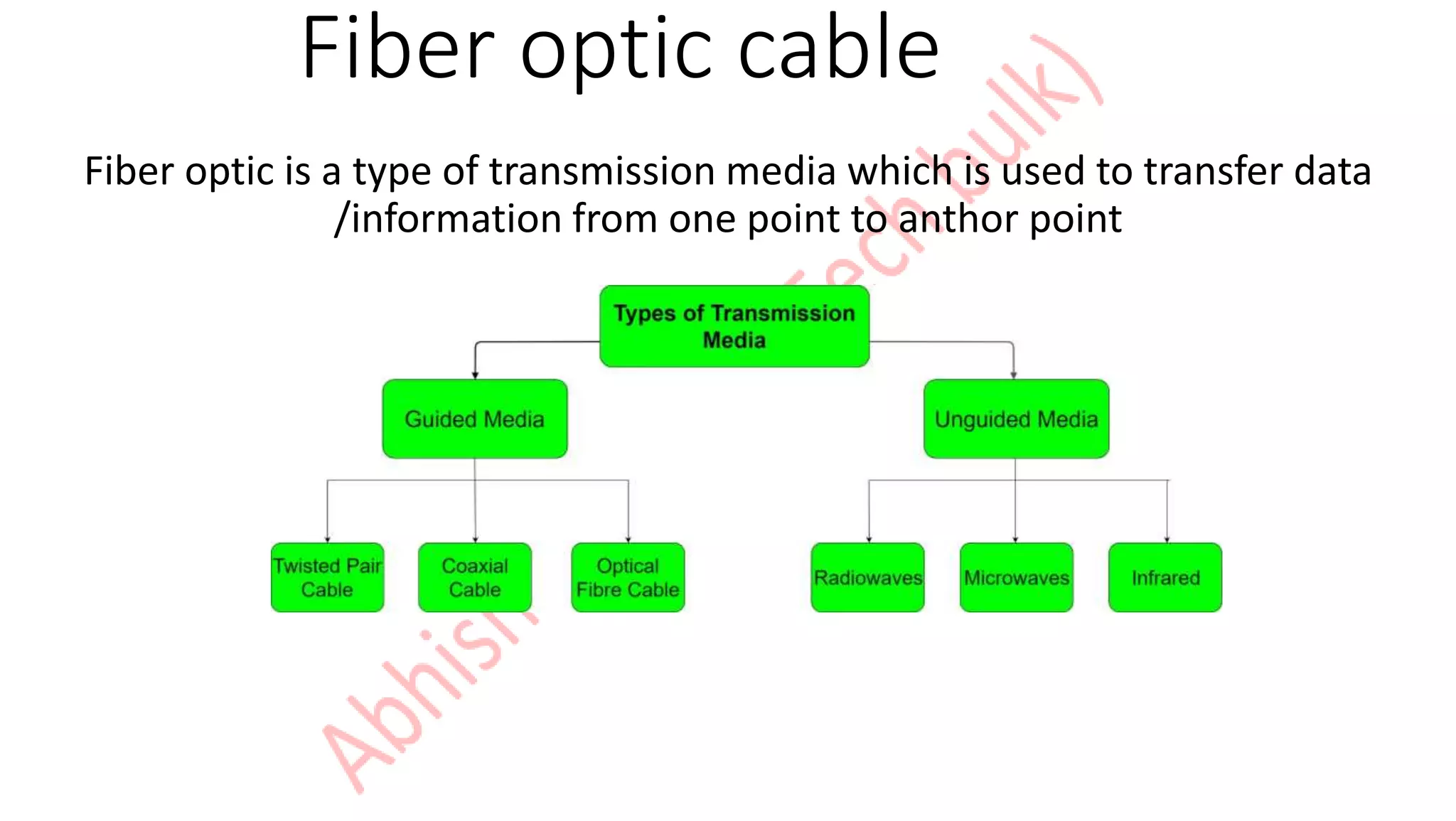 Fiber optic cable and its types including patchcables and connector ...