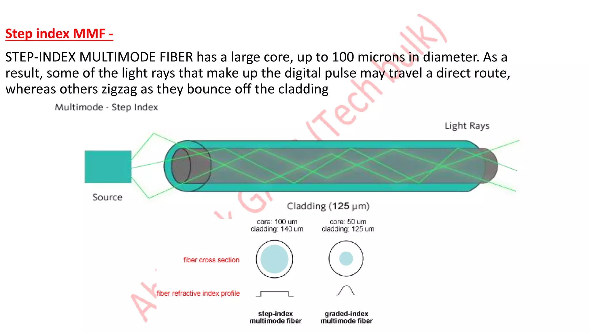 Fiber optic cable and its types including patchcables and connector ...