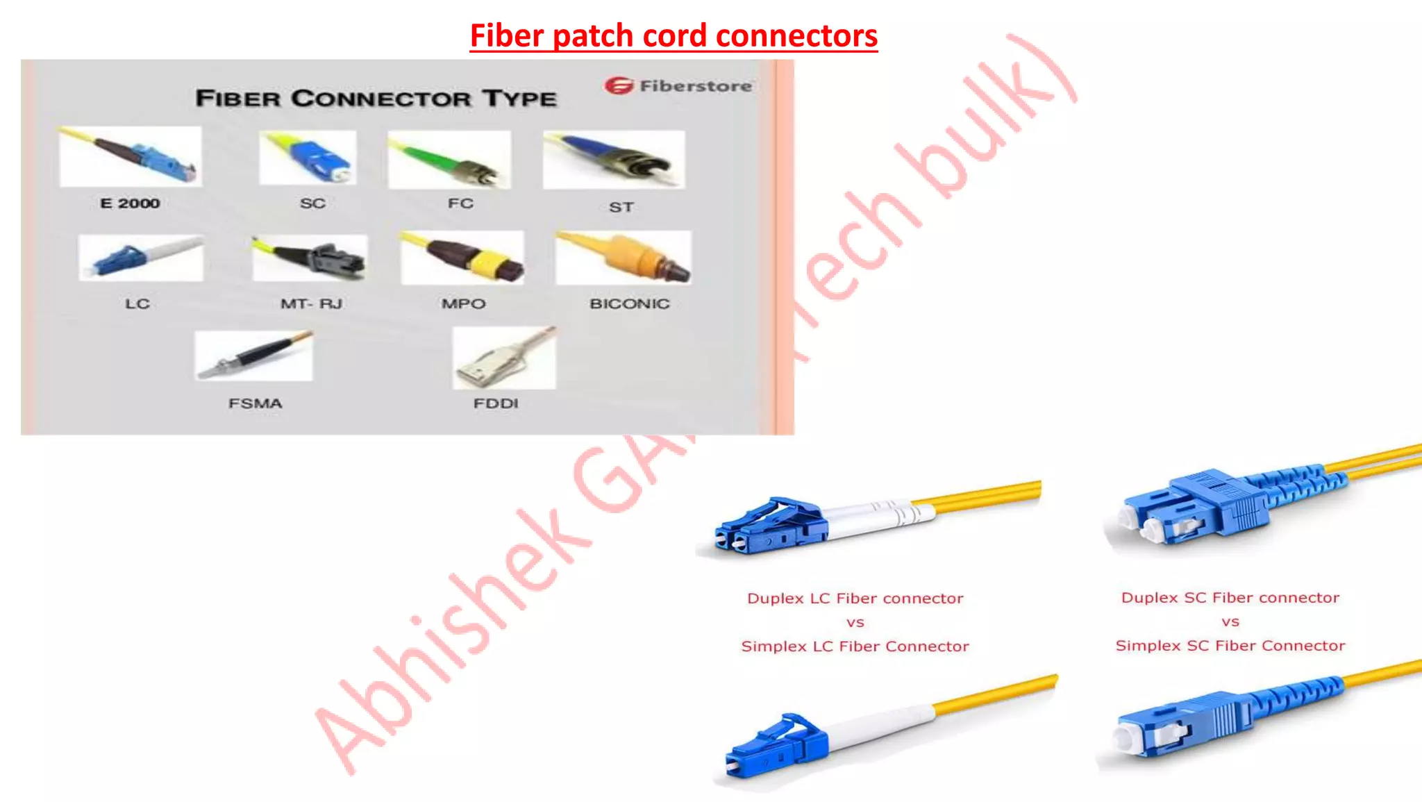 Fiber optic cable and its types including patchcables and connector ...