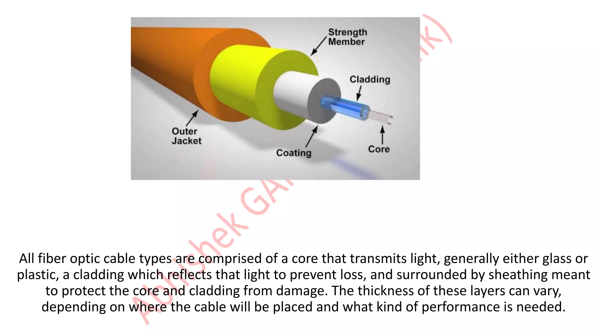 Fiber optic cable and its types including patchcables and connector ...