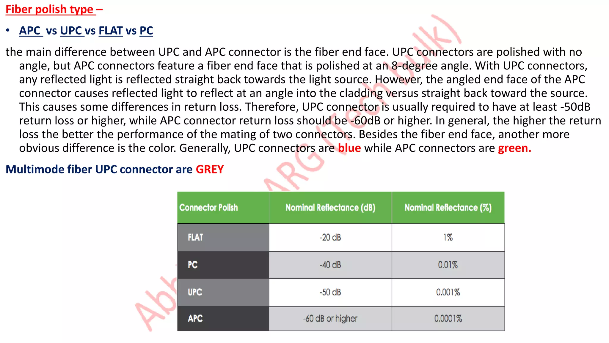 Fiber optic cable and its types including patchcables and connector ...