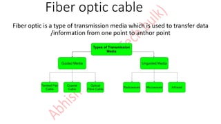 Fiber optic cable and its types including patchcables and connector ...