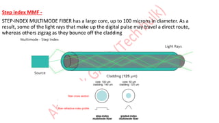 Fiber optic cable and its types including patchcables and connector ...