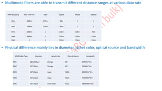 Fiber optic cable and its types including patchcables and connector ...