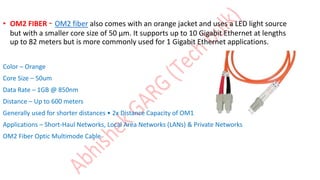 Fiber optic cable and its types including patchcables and connector ...