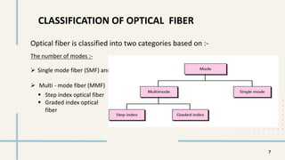 fiber optic cable and cabling standard in networking.pdf