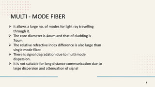 fiber optic cable and cabling standard in networking.pdf