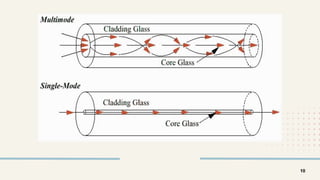 fiber optic cable and cabling standard in networking.pdf