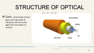 fiber optic cable and cabling standard in networking.pdf