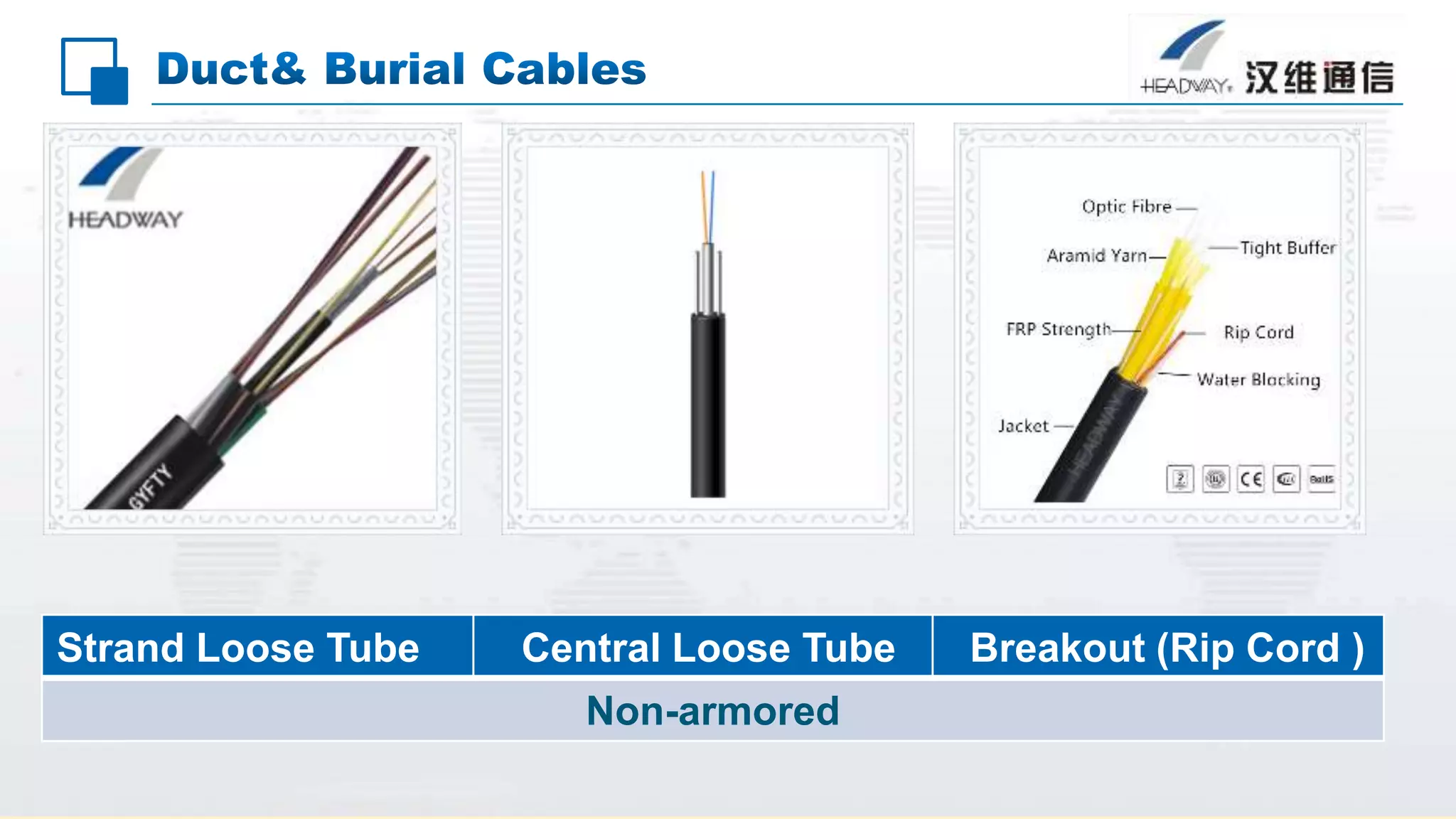 Fiber optic cable for aerial duct direct burial | PPTX | Computer ...