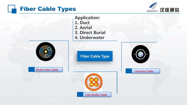 Fiber optic cable for aerial duct direct burial | PPTX | Computer ...