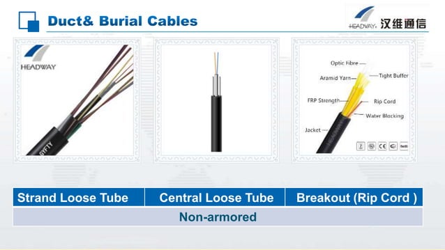 Fiber optic cable for aerial duct direct burial | PPTX | Computer ...