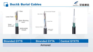 Fiber optic cable for aerial duct direct burial | PPTX