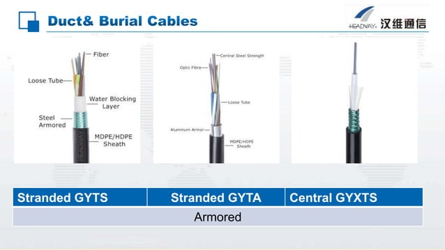 Fiber optic cable for aerial duct direct burial | PPTX | Computer ...