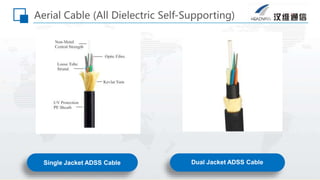 Fiber optic cable for aerial duct direct burial | PPTX | Computer ...