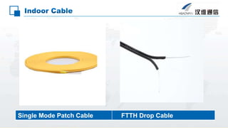 Fiber optic cable for aerial duct direct burial | PPTX | Computer ...