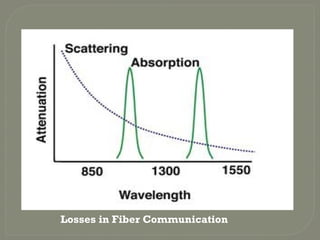 Fiber optic communication Block diagram and Working Principle | PPTX
