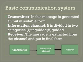 Fiber optic communication Block diagram and Working Principle | PPTX