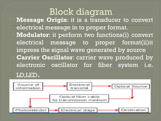 Fiber optic communication Block diagram and Working Principle | PPTX