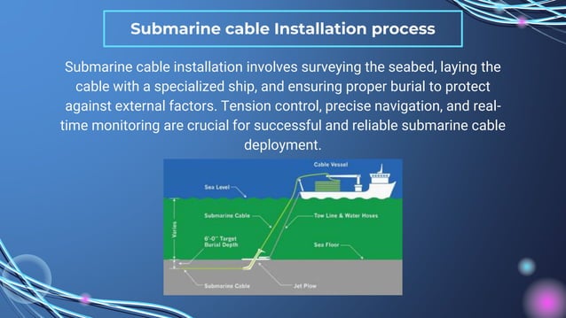 fiber optic cables in submarine communications.pptx | Computer ...