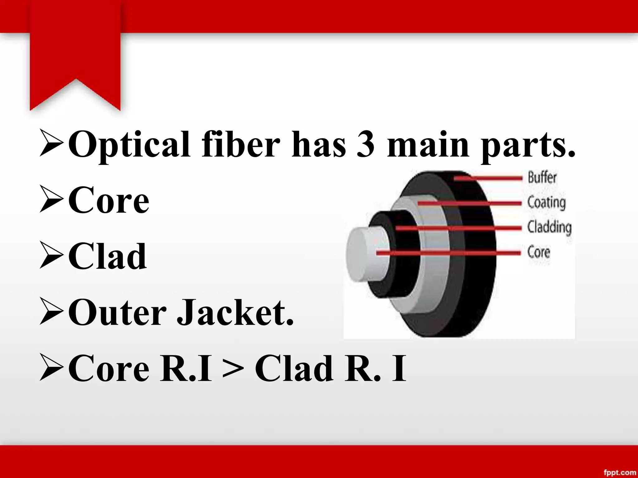 Fiber optic communication | PPT