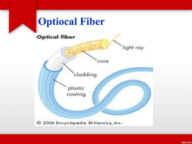 Fiber optic communication | PPT