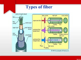 Fiber optic communication | PPT