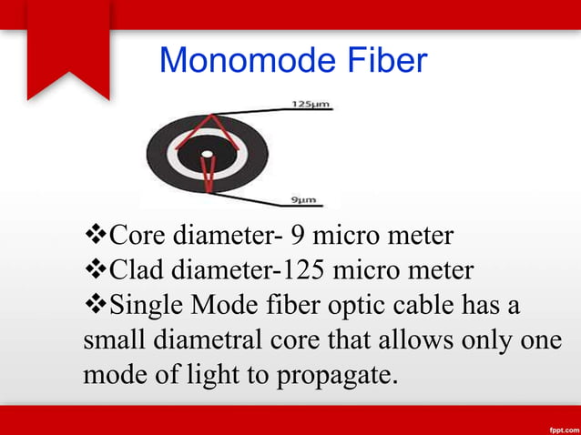 Fiber optic communication | PPT