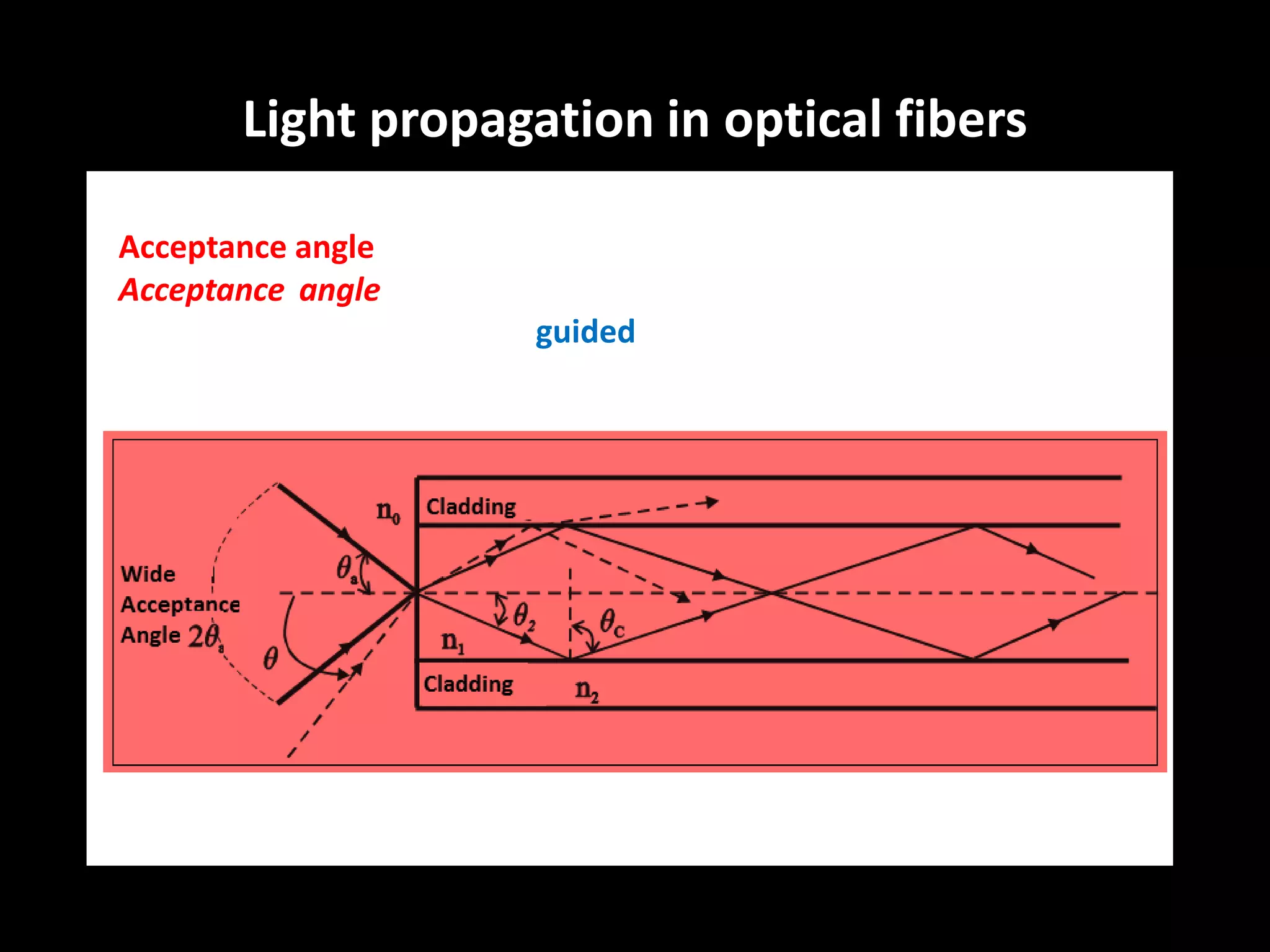 Fiber optic communication | PPTX