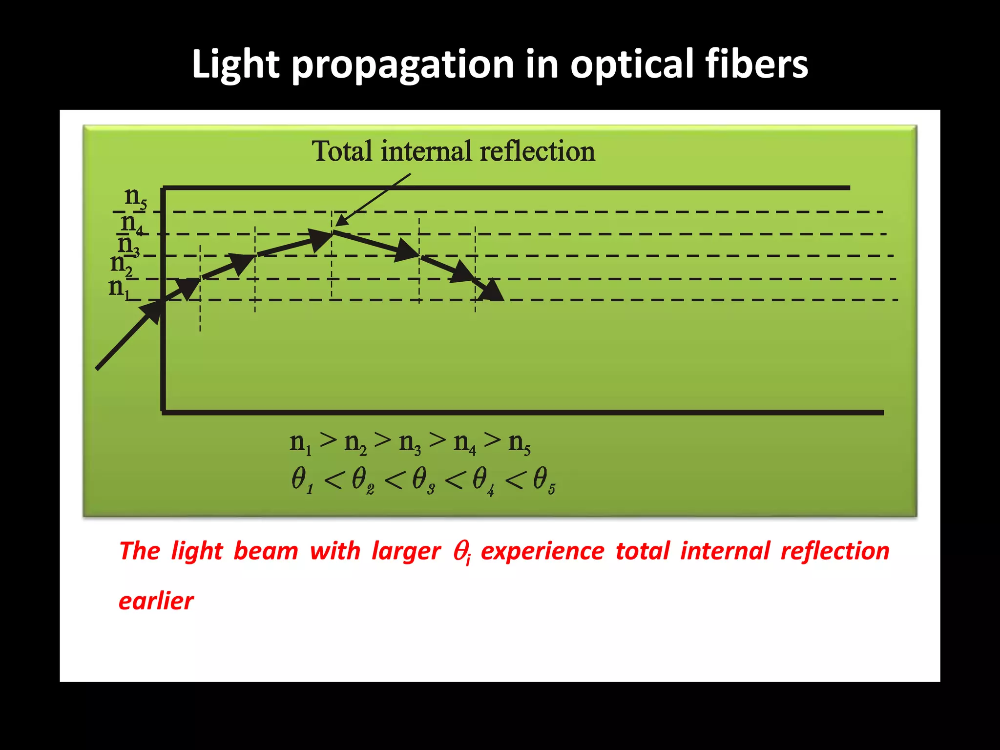 Fiber optic communication | PPTX